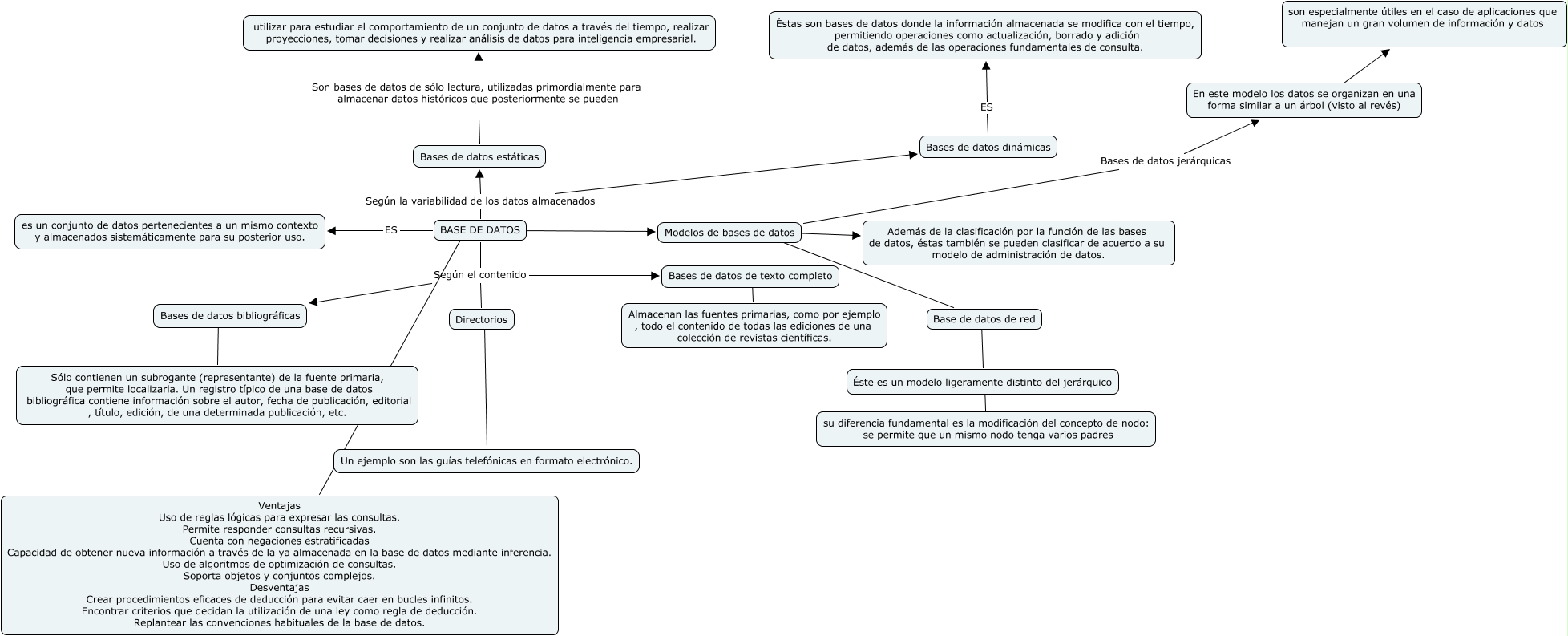 SALA_1_PC7_bases de datos-JULIAN GOMEZ JUAN CAMILO GARCIA